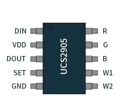 UCS2905 IC Pixel Protocol Overview