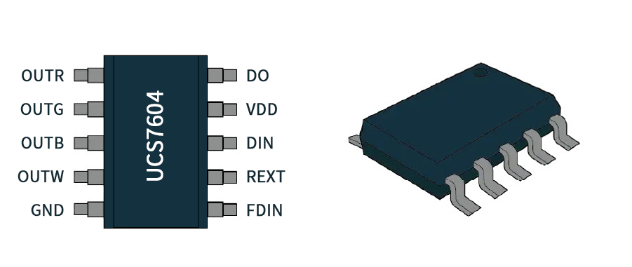 UCS7604 IC Pixel Protocol Overview