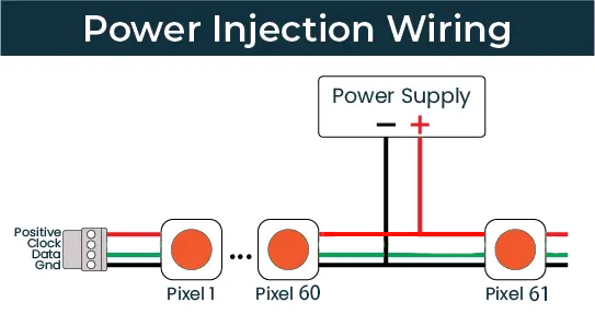 Is Power Injection Necessary for your led pixels