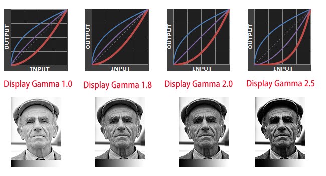 Introduction to Gamma Curves in LED pixel tapes application