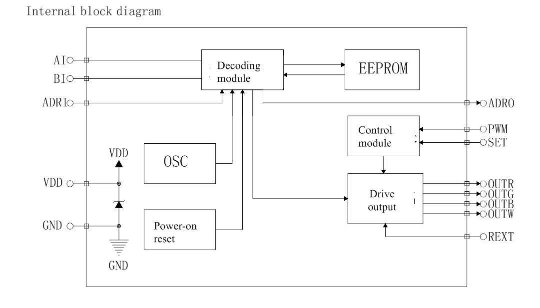 IC Chip Pixel Protocol Overview: TM512AC