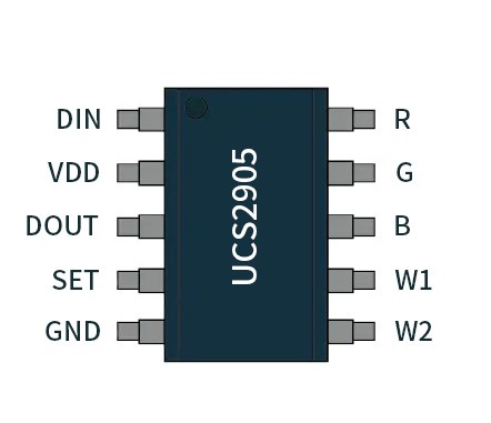 UCS2904 IC Pixel Protocol Overview