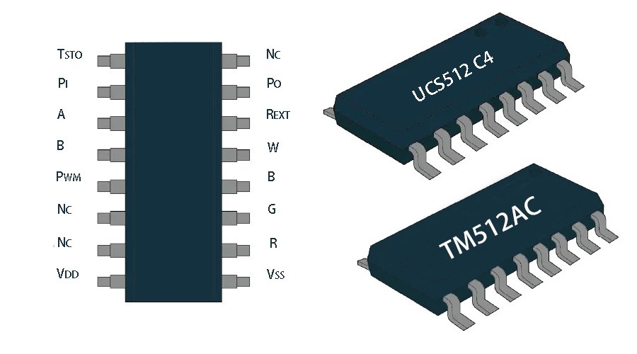 TM512AC VS UCS512C4