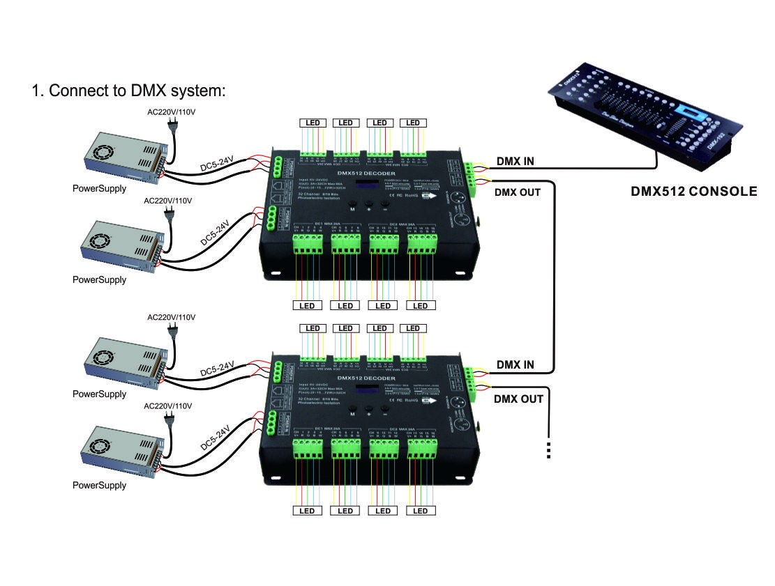 32 Channel DMX512 & RDM Decoder