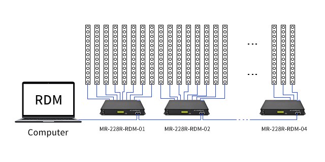 DMX512-RDM online pixel controller