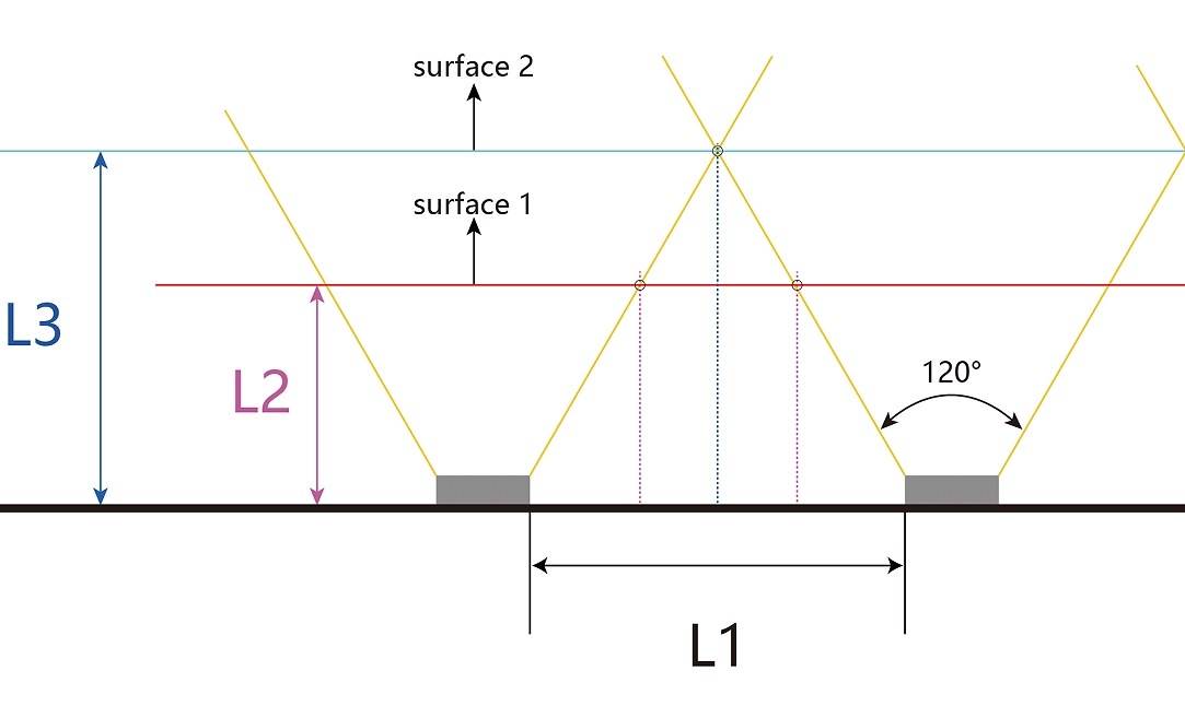 What's the LEDs density suitable for the Neon LED strip without dots