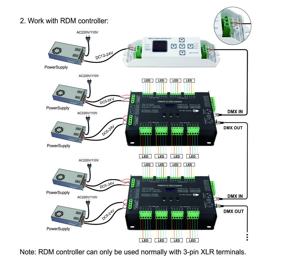 32 Channel DMX512 & RDM Decoder