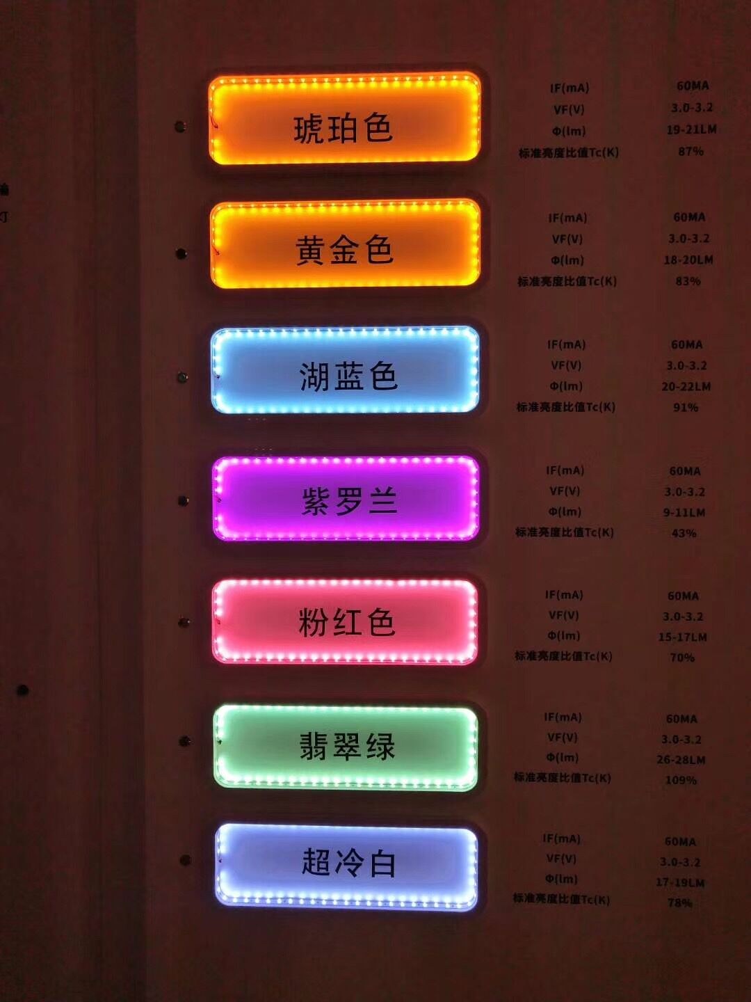 Introduction to Gamma Curves in LED pixel tapes application