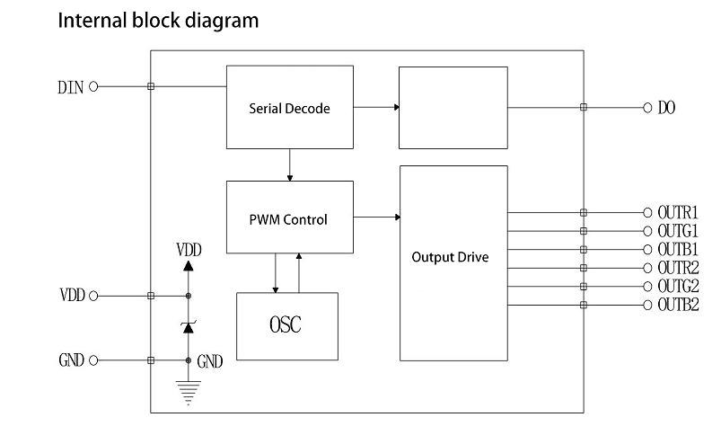 FW1906 IC Pixel Protocol Overview