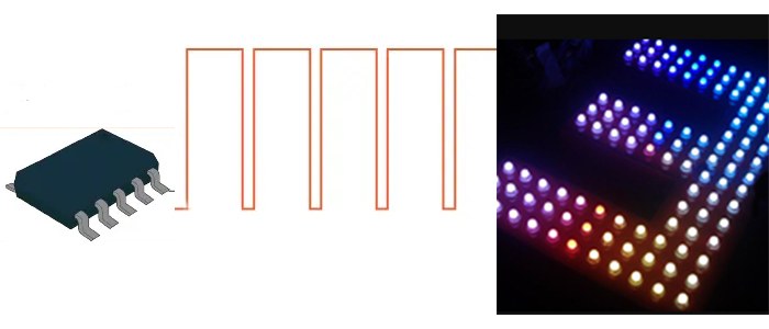 Why We Need High Pwm For The Pixel Led Strip Hida Hd107s Led China